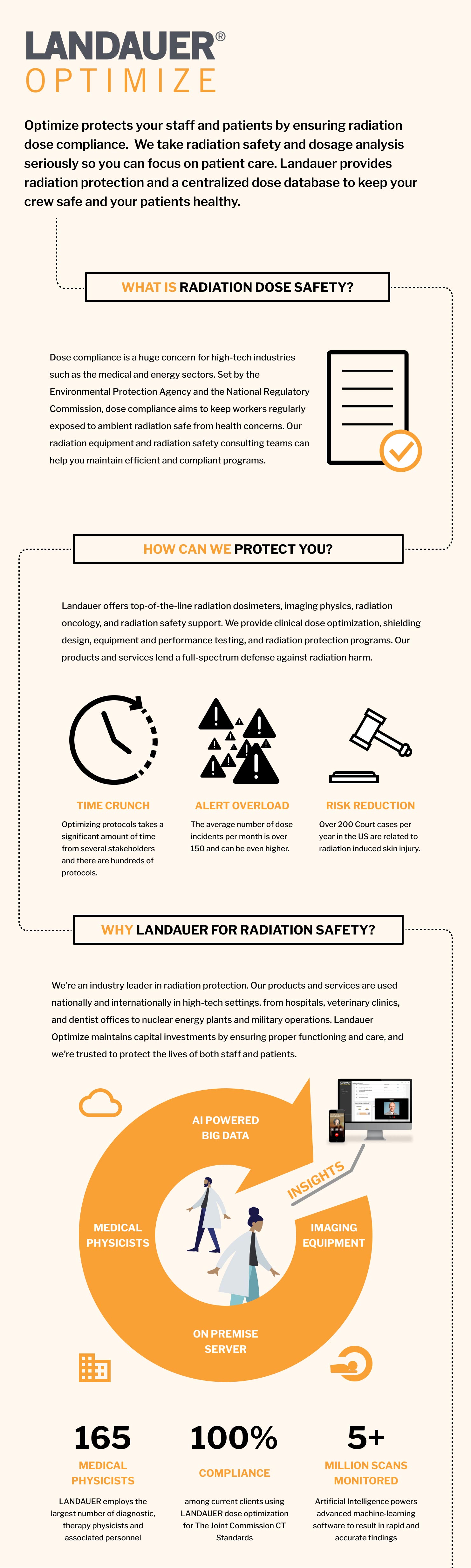 What is Radiation Dose Safety? | LANDAUER