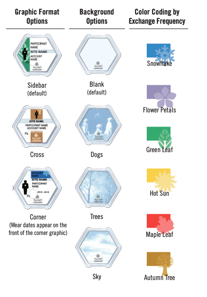 Luxel®+ - Dosimetry Badges | LANDAUER